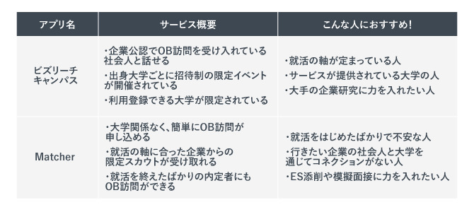 就活｜OBとOGの違いとは？OB訪問のやり方＆おすすめアプリ紹介 | MatcherDictionary